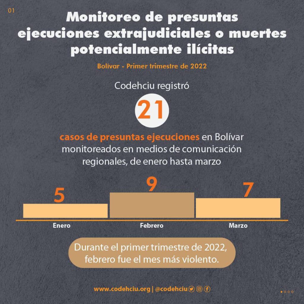 Protocolo de Minnesota